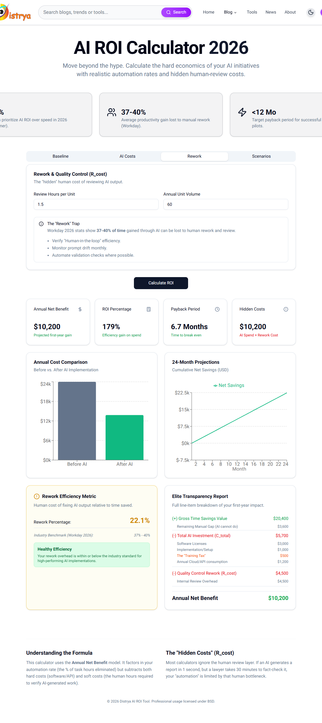 AI ROI Calculator 2026 | Measure Automation Payback with Hidden Costs ...